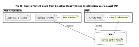 Devops Opportunity Experience Job Community Learning Jobs Teamwork Prashant Lakhera