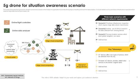 Top Drone PowerPoint Presentation Templates In