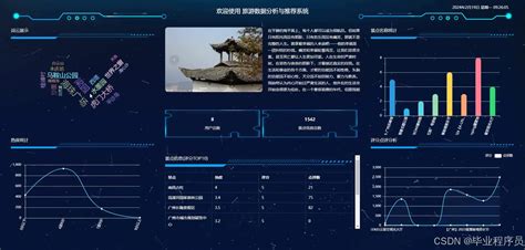 Hadoopsparkdjango基于大数据技术的旅游数据分析与推荐系统源码文档调试可视化大屏大数据qq80213251 天启ai社区