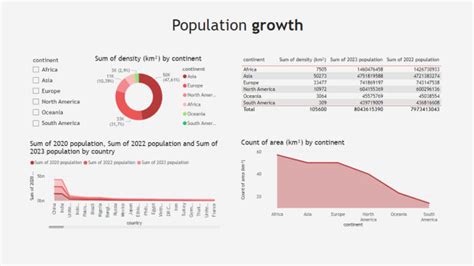 Analyze Your Data And Create A Dashboard Using Power Bi By Aiimanee