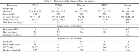 Table 1 From Development Of The Arcsecond Pico Star Tracker Apst Semantic Scholar