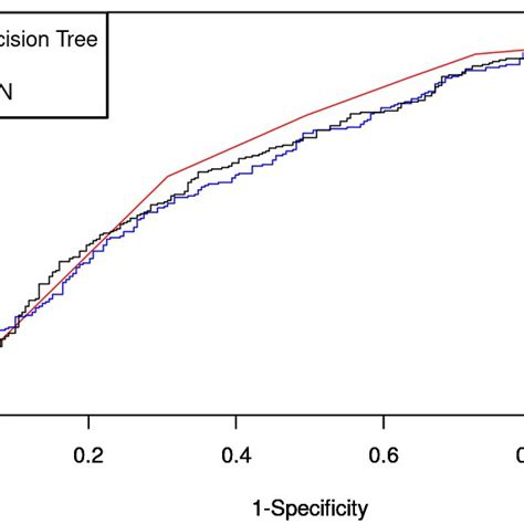 Precision Recall Curves With Features Selected Using Random Forest Download Scientific Diagram