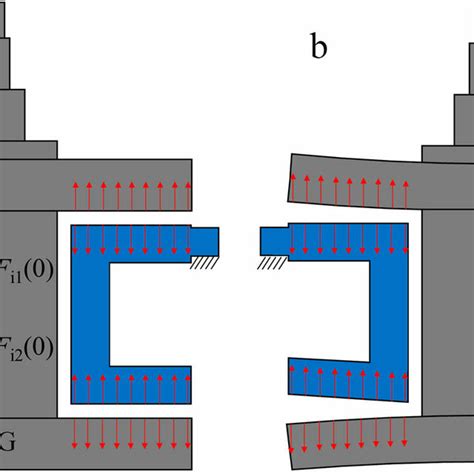 schematic diagram of the phenomenon of fluid structure interaction fsi