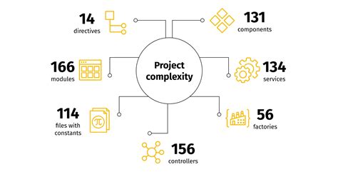 Angularjs To Angular 4 Migration A Step By Step Guide