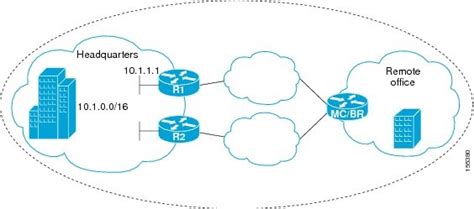 Ip Routing Configuration Guide Cisco Ios Xe 17x Pfr Voice Traffic Optimization Using Active