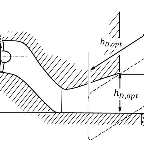 Rectangular Diffuser For Optimal Operation Download Scientific Diagram