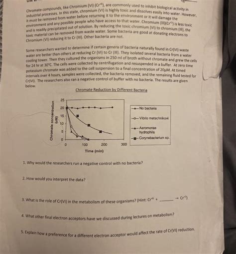 Solved Chromate Compounds Like Chromium Vi Cr Are