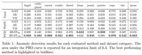 Github Jerryx1110awesome 3d Anomaly Detection Awesome 3dmultimodal
