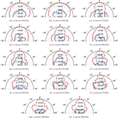 Figure 15 From A Compact Two Level Sequentially Rotated Circularly