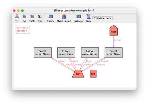 Structural Design With Alloy — Formal Software Design With Alloy 6
