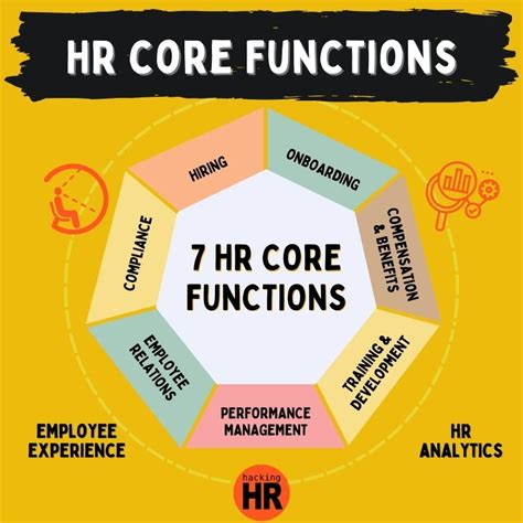 Human Resources Functions Hacking Hr Essentials