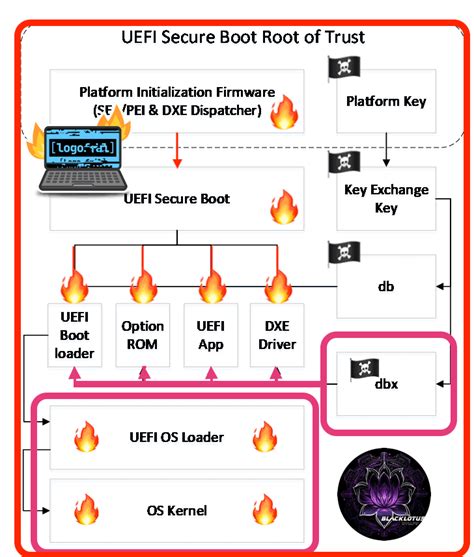Logofail Vulnerability Affects Many Windows And Linux Devices Ghacks