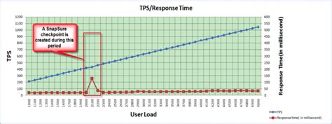 Oracle Storage Guy High Performance Database Cloning With Oracle
