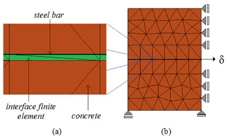 Pullout Test A Detail Of The Interface Elements B Geometry Download Scientific Diagram