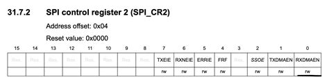Getting Started With Stm32l053 Spi Full Duplex Using Dma