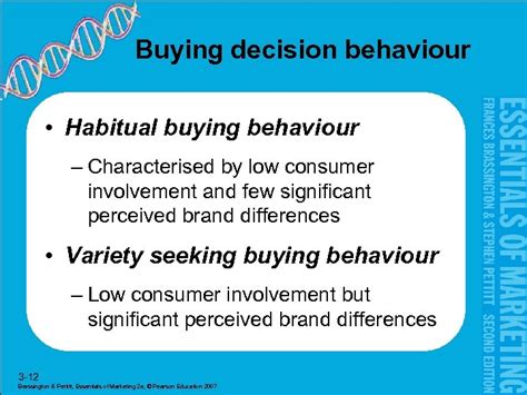 Topic Buyer Behaviour Learning