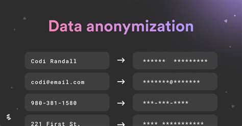 Mrk Krishna Rao On Linkedin Dataanonymization Ai Dataprivacy Machinelearning Ethicalai