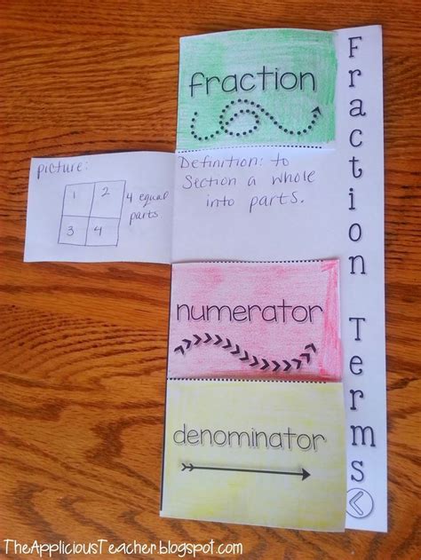 Fraction Activities For 3rd Grade Artofit