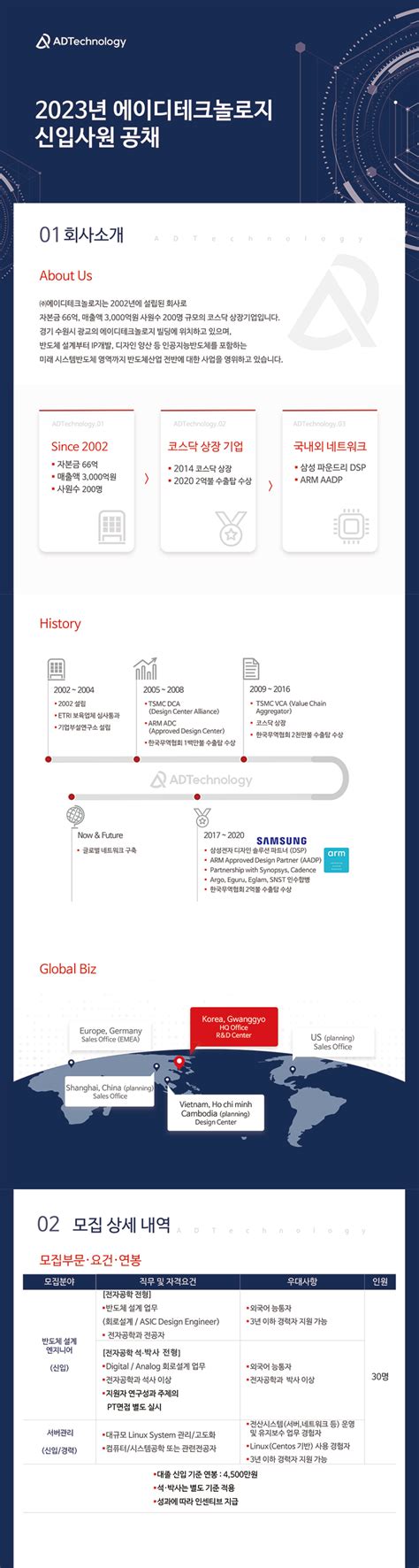 2023년 반도체 설계 엔지니어서버관리 신입 사원 공채 공모전 대외활동 링커리어