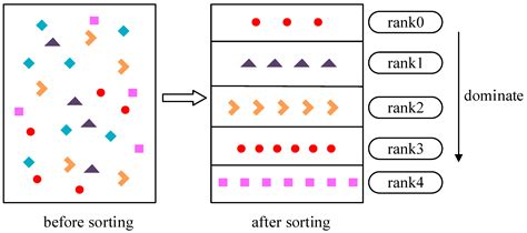 Applied Sciences Free Full Text Flexible Job Shop Scheduling Optimization For Green