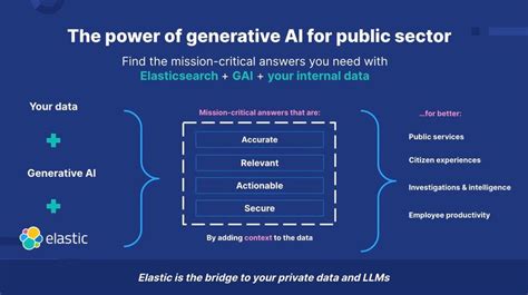 Zain Ali On Linkedin Ai Machinelearning Descretepredictions