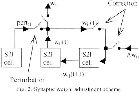 Figure 2 From Vhdl Ams Behavioral Model Of An Analog Neural Networks Based On A Fully Parallel
