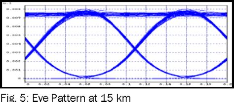 Figure 5 From Performance Evaluation Of Qos For Multicast Streams In