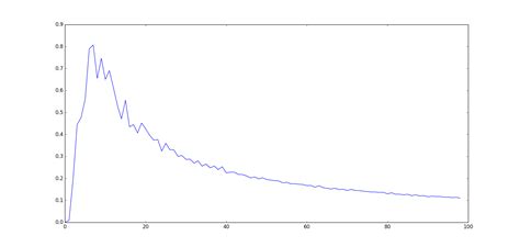 Optimization How To Optimize This Smooth Maximum Function