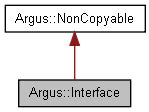 Jetson Linux API Reference Argus Interface Class Reference NVIDIA Docs