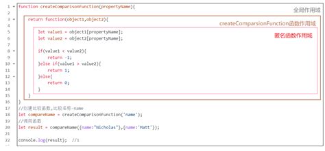 深入javascript闭包三闭包原理及经典面试题 Csdn博客
