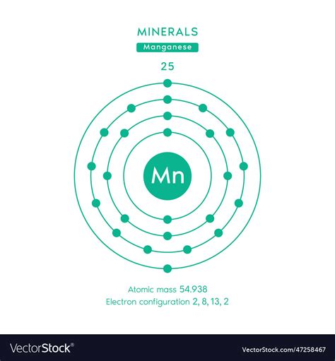 Manganese Chemical And Atomic Number Royalty Free Vector