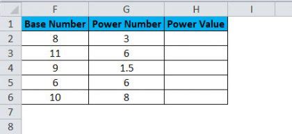 POWER In Excel Formula Examples How To Use POWER Function