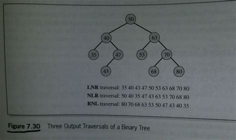 Solved JAVA ONLY Assignment 7 Chapter 7 Complete The Chegg