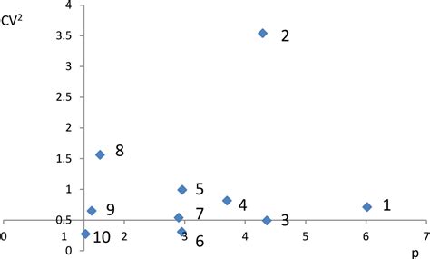 Figure 1 From A Study Of Different Croston Like Forecasting Methods Semantic Scholar