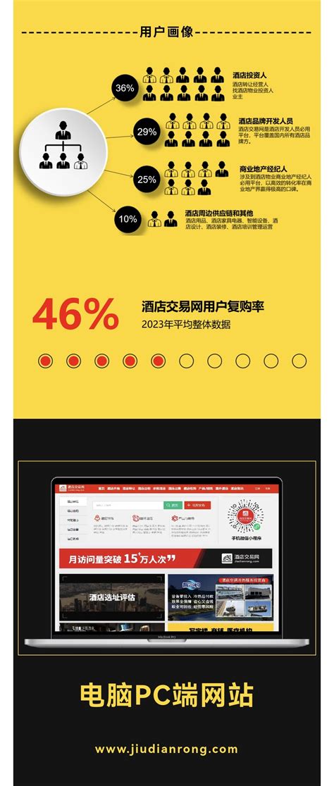 通过经营数据分析来判断酒店实际经营管理现状 酒店交易网