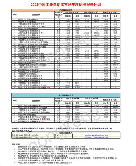 2023年度市场研究年度报告出版计划中国工控网