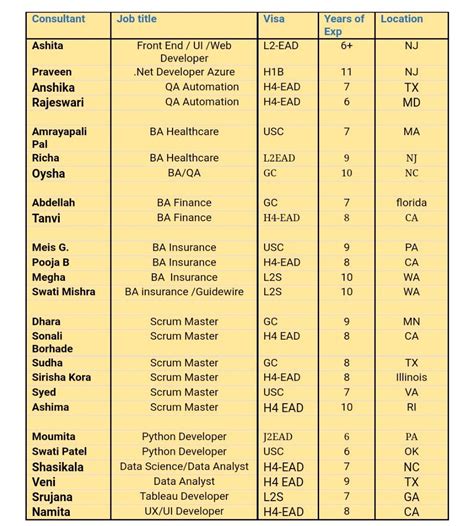 Rajesh Amanaganti On Linkedin Connections Hotlist Businessanalyst Scrummaster Pythondeveloper