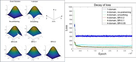 scilab tutorial artofit