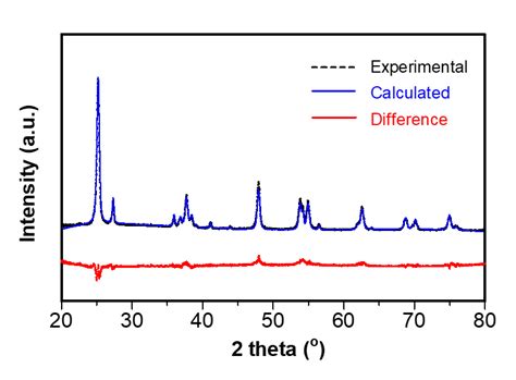 Figure S1 Rietveld Refinement Of Xrd Pattern Of Tio2 P25 Download