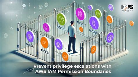 Rajesh D On Linkedin Aws Iam Cloudsecurity Permissionboundaries Cybersecurity…