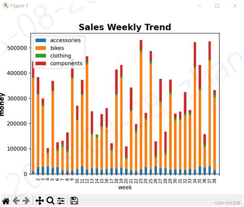 Pandas操作excel 制图pandas 饼图输出到excel Csdn博客
