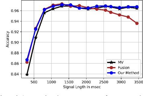 Figure 1 From Emg Based Feature Extraction And Classification For
