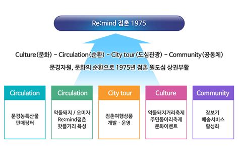 문경시상권활성화재단