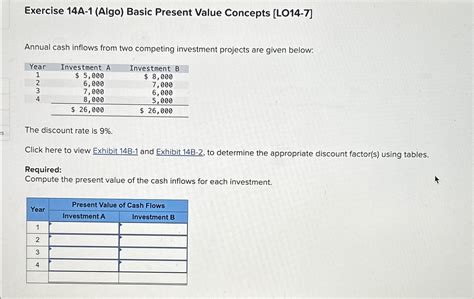 Solved Exercise A Algo Basic Present Value Concepts Chegg Com