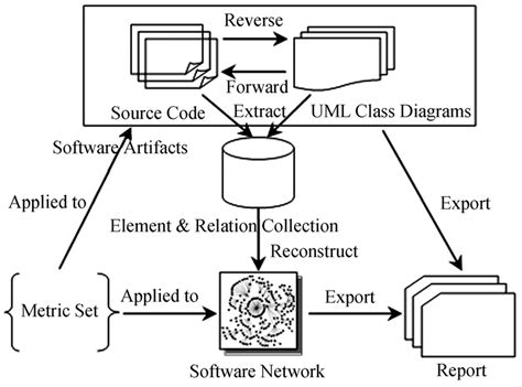 Framework Of Analysis Approach Download Scientific Diagram