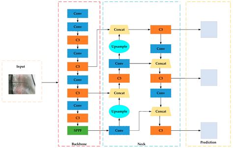 Research On Metallurgical Saw Blade Surface Defect Detection Algorithm