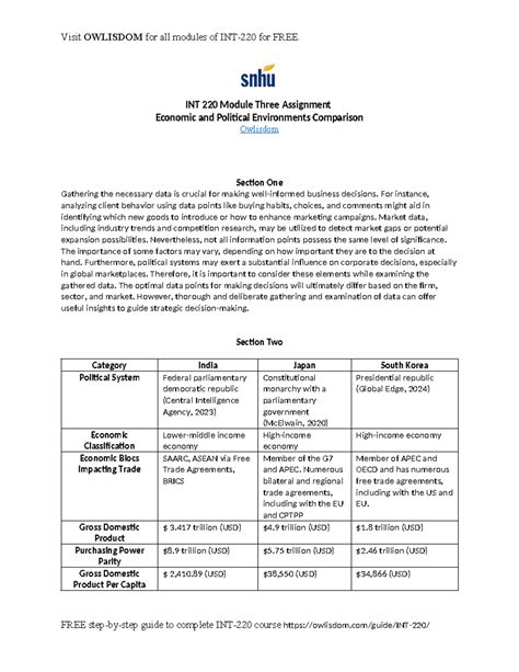 Int 220 3 2 Assignment Economic And Political Environments Comparison Solution Visit Owlisdom