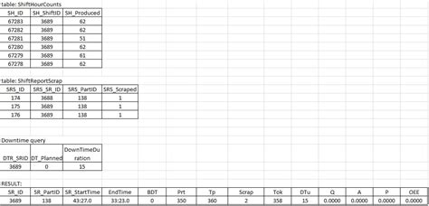 Sql Server Multiply Columns In T SQL Join Query Stack Overflow