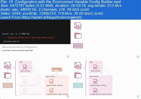 Developing Net Framework Apps With Docker Softarchive