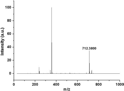 Colorimetric Probe Based On Rhodamine Coumarin Derivative And Preparation Method And Application